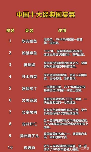 国宴菜单有哪些经典菜_国宴菜做法难不难-第3张图片-山城妙识 国宴菜单有哪些经典菜_国宴菜做法难不难-第3张图片-山城妙识