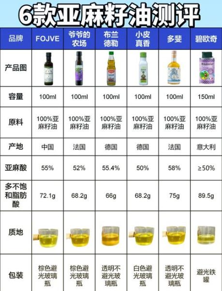 胡麻油和亚麻籽油一样吗_哪个更健康-第1张图片-山城妙识 胡麻油和亚麻籽油一样吗_哪个更健康-第1张图片-山城妙识