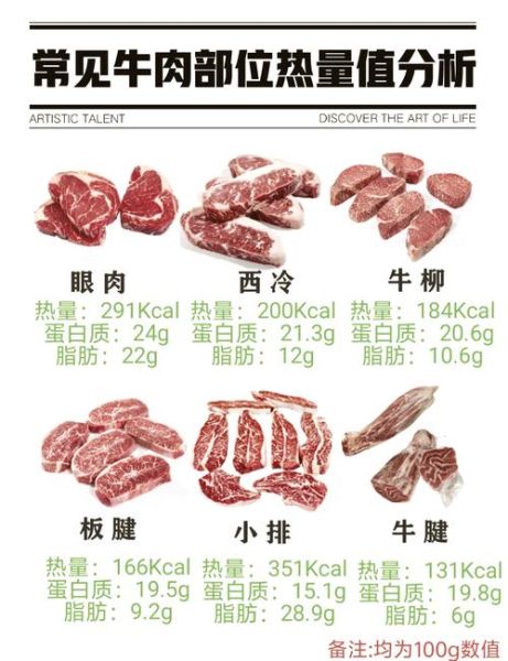 白水煮牛肉热量是多少_减脂期能吃吗-第2张图片-山城妙识 白水煮牛肉热量是多少_减脂期能吃吗-第2张图片-山城妙识