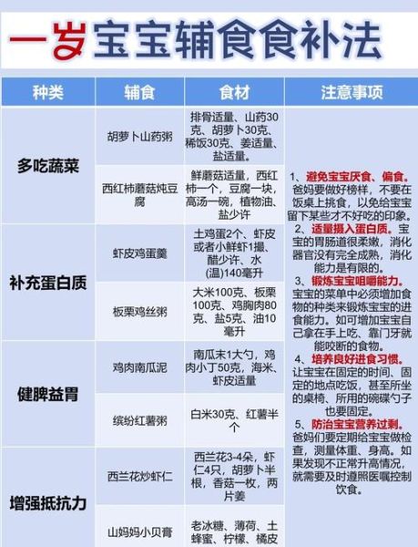 辅食食谱app哪个好用_婴儿辅食app推荐-第2张图片-山城妙识 辅食食谱app哪个好用_婴儿辅食app推荐-第2张图片-山城妙识