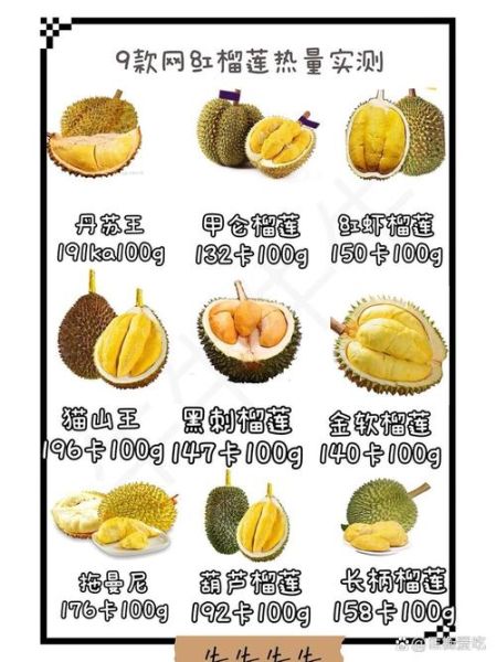榴莲热量高吗_会发胖吗-第1张图片-山城妙识 榴莲热量高吗_会发胖吗-第1张图片-山城妙识
