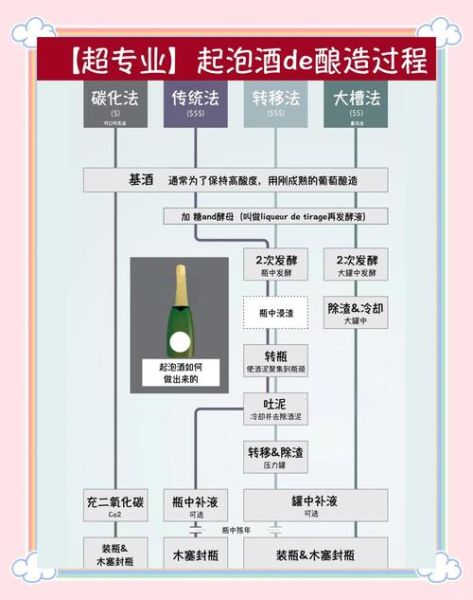 自制葡萄酒需要发酵多长时间_二次发酵多久可以喝-第2张图片-山城妙识 自制葡萄酒需要发酵多长时间_二次发酵多久可以喝-第2张图片-山城妙识