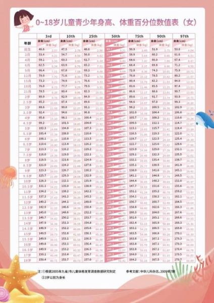 儿童身高体重标准表2019怎么看_男孩女孩差异大吗-第2张图片-山城妙识