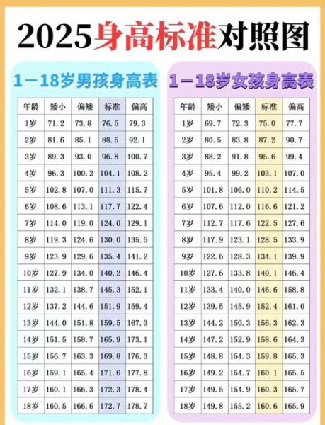 儿童身高体重标准表2019怎么看_男孩女孩差异大吗-第1张图片-山城妙识