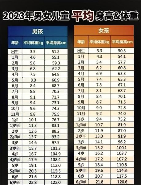 儿童身高体重标准表2019怎么看_男孩女孩差异大吗-第3张图片-山城妙识