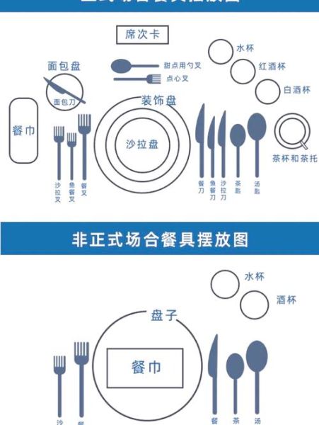 西餐刀叉勺摆放标准图_餐具位置怎么区分-第1张图片-山城妙识 西餐刀叉勺摆放标准图_餐具位置怎么区分-第1张图片-山城妙识