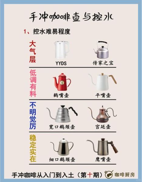手冲咖啡器具怎么选_手冲咖啡水温多少合适-第1张图片-山城妙识 手冲咖啡器具怎么选_手冲咖啡水温多少合适-第1张图片-山城妙识