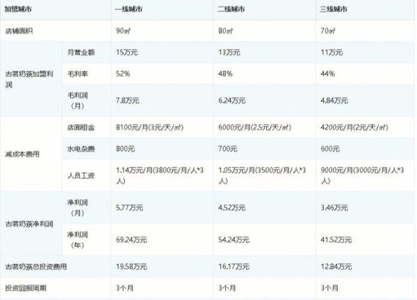古茗加盟费多少钱_古茗2020年加盟条件-第1张图片-山城妙识 古茗加盟费多少钱_古茗2020年加盟条件-第1张图片-山城妙识