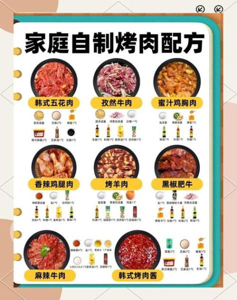烧烤肉怎么腌制_烧烤肉腌制配方-第1张图片-山城妙识 烧烤肉怎么腌制_烧烤肉腌制配方-第1张图片-山城妙识