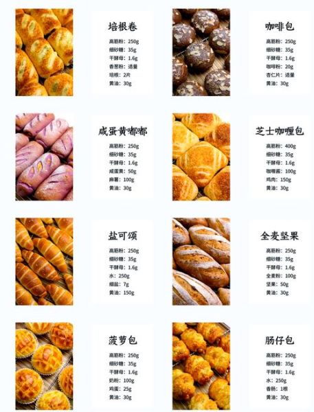 面包店利润_如何提高面包店利润-第1张图片-山城妙识