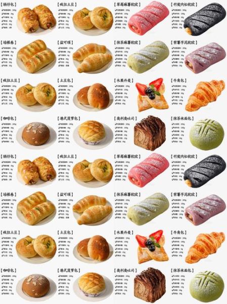 面包店利润_如何提高面包店利润-第2张图片-山城妙识