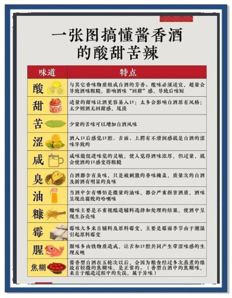 酱香酒怎么保存_酱香酒和浓香酒区别-第3张图片-山城妙识 酱香酒怎么保存_酱香酒和浓香酒区别-第3张图片-山城妙识