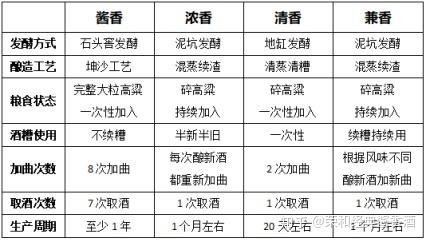酱香酒怎么保存_酱香酒和浓香酒区别-第2张图片-山城妙识 酱香酒怎么保存_酱香酒和浓香酒区别-第2张图片-山城妙识