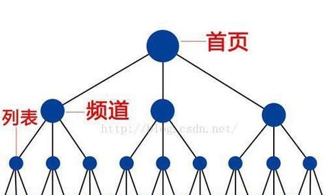 面包屑导航设计原则_如何提升SEO效果-第3张图片-山城妙识 面包屑导航设计原则_如何提升SEO效果-第3张图片-山城妙识