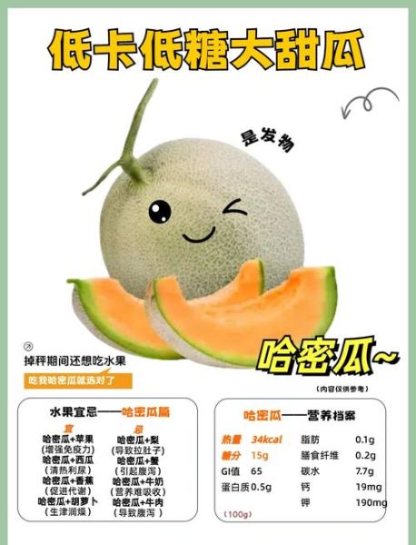哈密瓜减肥能吃吗_热量高不高-第1张图片-山城妙识 哈密瓜减肥能吃吗_热量高不高-第1张图片-山城妙识
