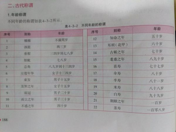 豆蔻年华指几岁_豆蔻梢头二月初豆蔻是指年龄-第3张图片-山城妙识 豆蔻年华指几岁_豆蔻梢头二月初豆蔻是指年龄-第3张图片-山城妙识