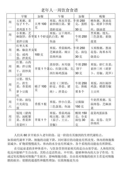 老年人营养餐一周食谱_如何搭配才健康-第1张图片-山城妙识 老年人营养餐一周食谱_如何搭配才健康-第1张图片-山城妙识