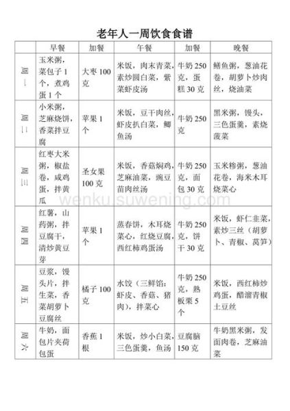 老年人营养餐一周食谱_如何搭配才健康-第2张图片-山城妙识 老年人营养餐一周食谱_如何搭配才健康-第2张图片-山城妙识