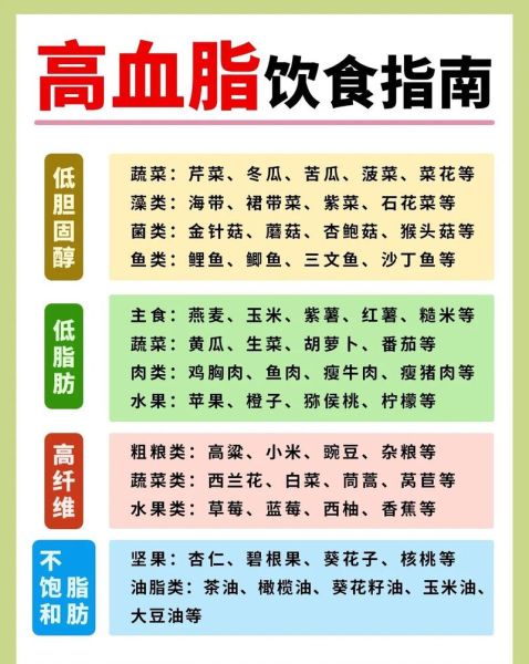 高血脂吃什么降血脂_高血脂饮食禁忌有哪些-第1张图片-山城妙识 高血脂吃什么降血脂_高血脂饮食禁忌有哪些-第1张图片-山城妙识