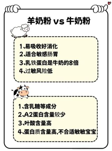 纯牛奶和奶粉哪个营养价值高_哪个更适合宝宝-第2张图片-山城妙识 纯牛奶和奶粉哪个营养价值高_哪个更适合宝宝-第2张图片-山城妙识