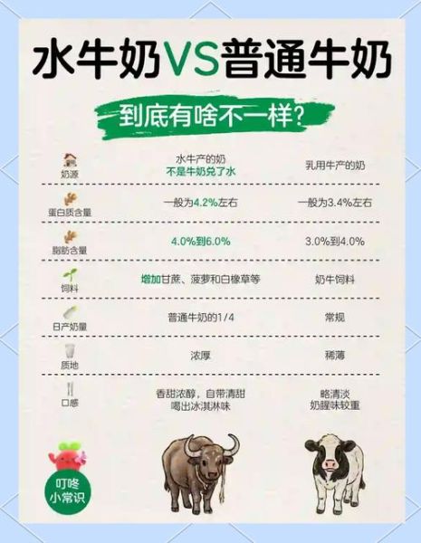 纯牛奶和奶粉哪个营养价值高_哪个更适合宝宝-第3张图片-山城妙识 纯牛奶和奶粉哪个营养价值高_哪个更适合宝宝-第3张图片-山城妙识