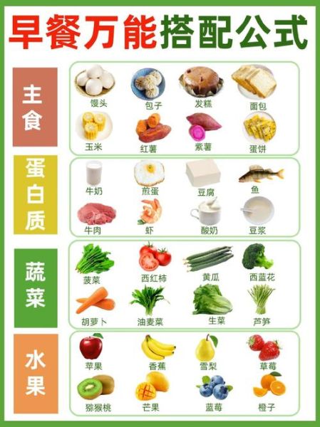 营养早餐搭配_如何吃得健康又简单-第3张图片-山城妙识