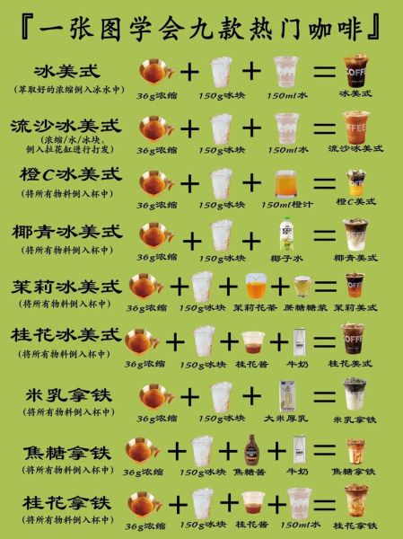 花式咖啡有哪些_花式咖啡怎么喝才正宗-第1张图片-山城妙识