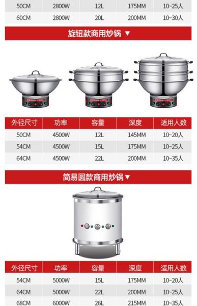 食堂用特大电饭锅怎么选_容量功率哪个更重要-第2张图片-山城妙识
