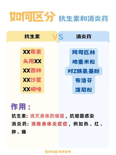 消炎药有哪些_消炎药和抗生素区别-第2张图片-山城妙识
