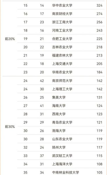 食品科学与工程考研学校排名_如何选择-第1张图片-山城妙识 食品科学与工程考研学校排名_如何选择-第1张图片-山城妙识
