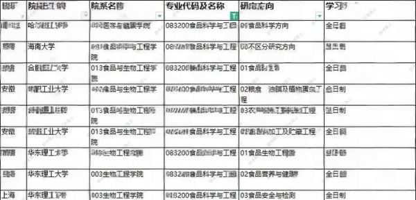 食品科学与工程考研学校排名_如何选择-第3张图片-山城妙识 食品科学与工程考研学校排名_如何选择-第3张图片-山城妙识