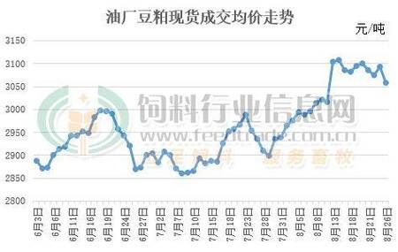 今日大豆期货价格涨跌_大豆期货行情还会涨吗-第3张图片-山城妙识 今日大豆期货价格涨跌_大豆期货行情还会涨吗-第3张图片-山城妙识