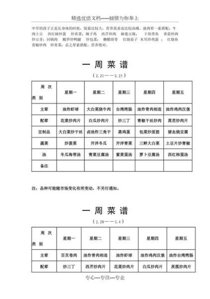 食堂菜谱模板怎么写_如何设计一周菜谱-第3张图片-山城妙识 食堂菜谱模板怎么写_如何设计一周菜谱-第3张图片-山城妙识