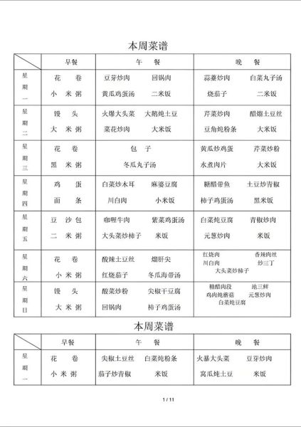 食堂菜谱模板怎么写_如何设计一周菜谱-第2张图片-山城妙识 食堂菜谱模板怎么写_如何设计一周菜谱-第2张图片-山城妙识
