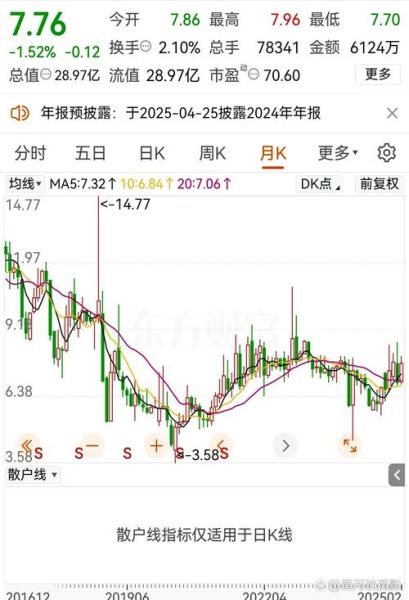 老白干股份股票值得长期持有吗_老白干股份股票未来走势如何-第3张图片-山城妙识 老白干股份股票值得长期持有吗_老白干股份股票未来走势如何-第3张图片-山城妙识