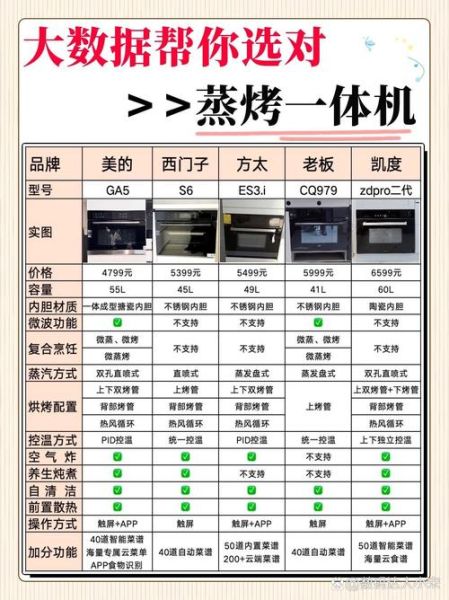 蒸烤一体机怎么选_蒸烤一体机食谱大全-第2张图片-山城妙识 蒸烤一体机怎么选_蒸烤一体机食谱大全-第2张图片-山城妙识