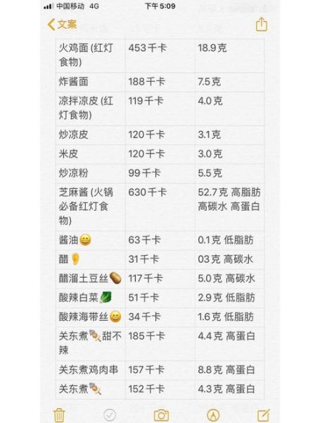 食物热量怎么计算_减肥每日摄入多少卡-第3张图片-山城妙识