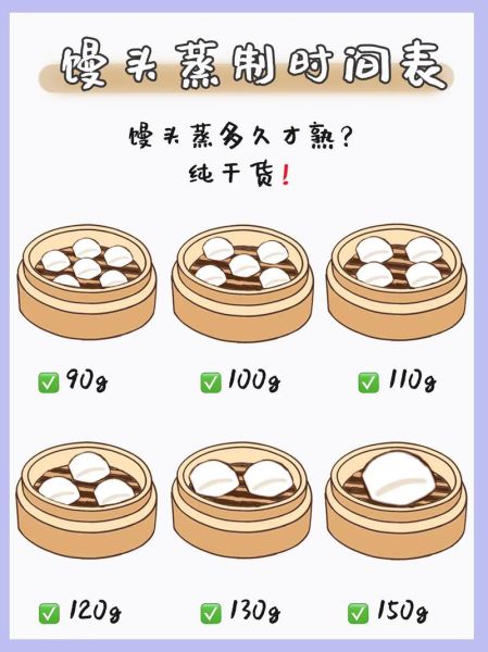 蒸馒头需要多长时间_蒸馒头一般蒸多少分钟-第1张图片-山城妙识
