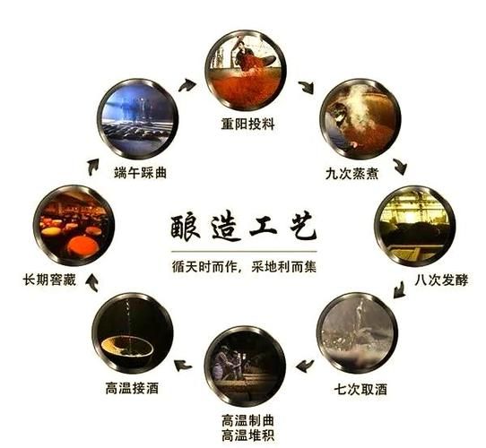 酱香型白酒酿造工艺_为什么只有茅台镇能酿出正宗酱酒-第1张图片-山城妙识 酱香型白酒酿造工艺_为什么只有茅台镇能酿出正宗酱酒-第1张图片-山城妙识