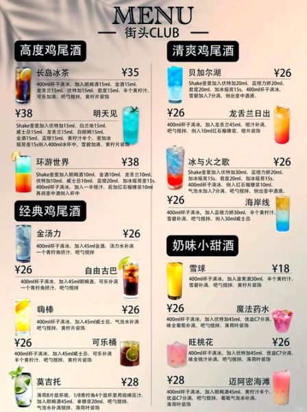 世界经典鸡尾酒有哪些_如何在家调制-第3张图片-山城妙识