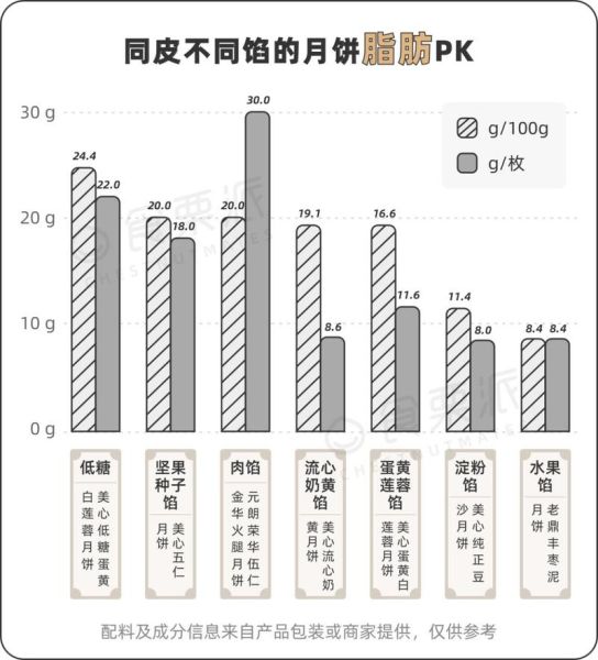 月饼热量表怎么看_低糖月饼真的低卡吗-第2张图片-山城妙识 月饼热量表怎么看_低糖月饼真的低卡吗-第2张图片-山城妙识