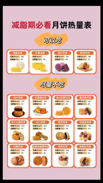 月饼热量表怎么看_低糖月饼真的低卡吗-第1张图片-山城妙识 月饼热量表怎么看_低糖月饼真的低卡吗-第1张图片-山城妙识