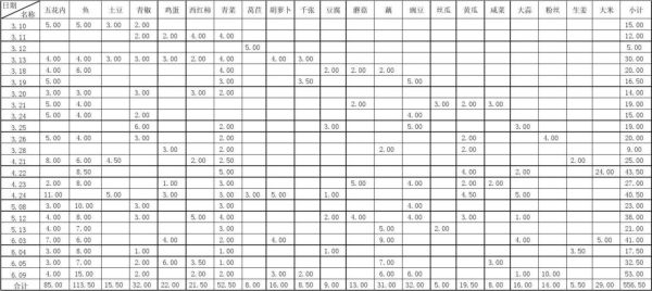 长沙买菜网哪个好_长沙网上买菜配送时间-第1张图片-山城妙识