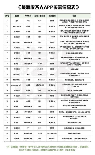 长沙买菜网哪个好_长沙网上买菜配送时间-第3张图片-山城妙识