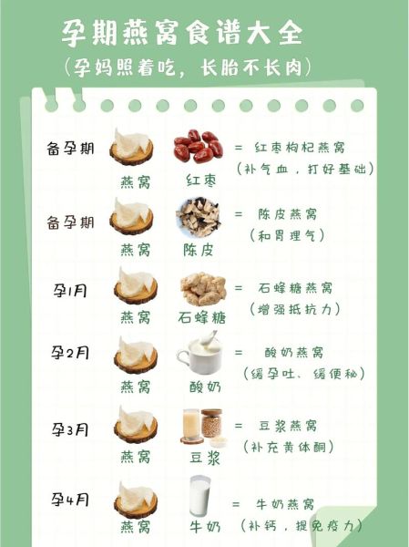 孕妇燕窝食谱_燕窝对孕妇有什么好处-第1张图片-山城妙识 孕妇燕窝食谱_燕窝对孕妇有什么好处-第1张图片-山城妙识