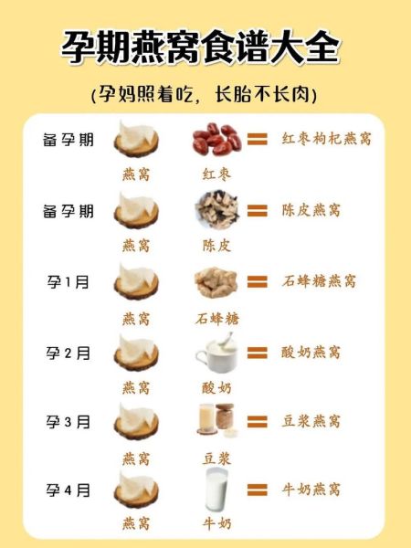 孕妇燕窝食谱_燕窝对孕妇有什么好处-第2张图片-山城妙识 孕妇燕窝食谱_燕窝对孕妇有什么好处-第2张图片-山城妙识