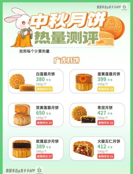 月饼的热量有多高_一个月饼等于几碗饭-第3张图片-山城妙识