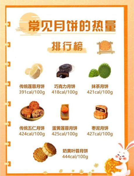 月饼的热量有多高_一个月饼等于几碗饭-第2张图片-山城妙识