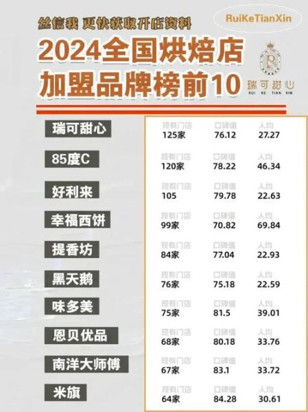 面包烘焙加盟品牌排行榜_哪个品牌值得投资-第3张图片-山城妙识