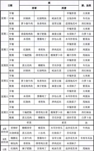 公司食堂菜谱推荐_如何搭配营养又便宜-第2张图片-山城妙识 公司食堂菜谱推荐_如何搭配营养又便宜-第2张图片-山城妙识